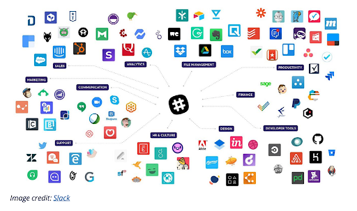 The 2025 Guide to Slack eDiscovery: All You Need to Know to Collect, Preserve, and Review Slack ...